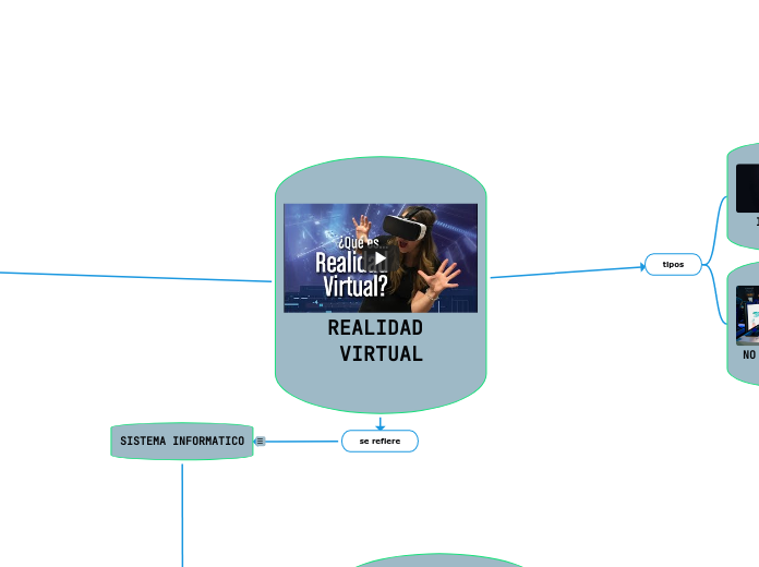 REALIDAD VIRTUAL - Mind Map